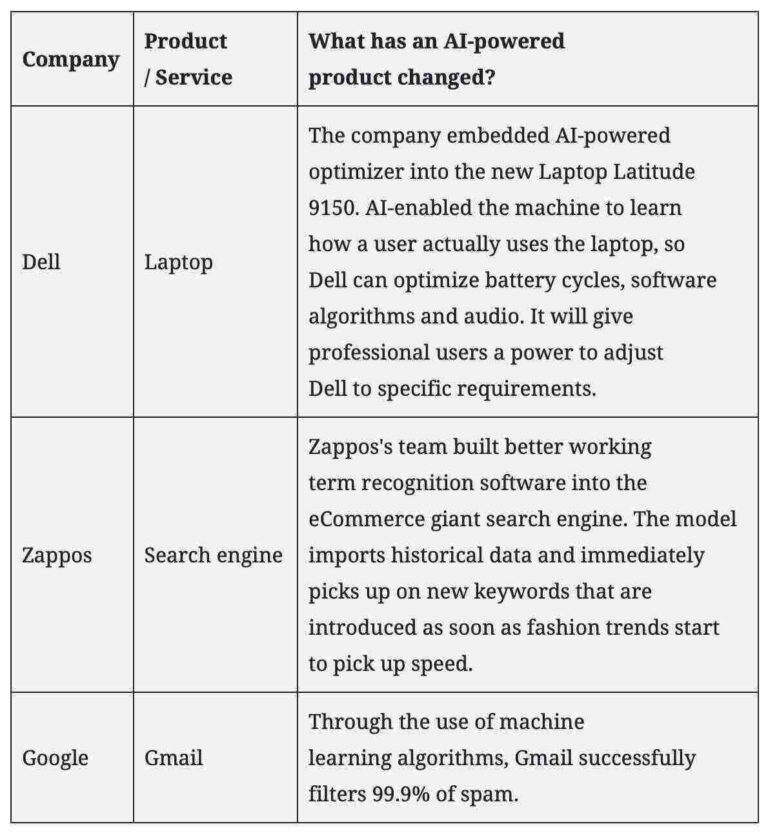 Why artificial intelligence product development requires different ...
