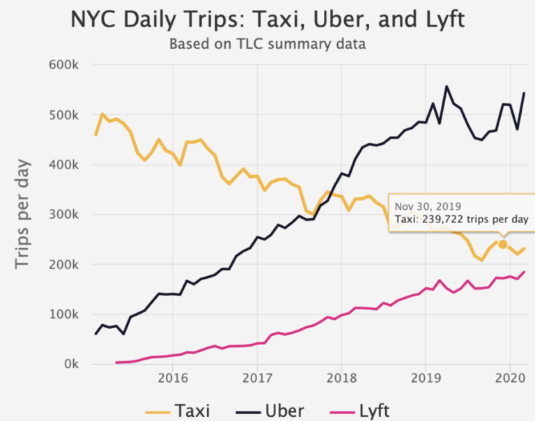 Uber business model mechanics explained - Arek Skuza