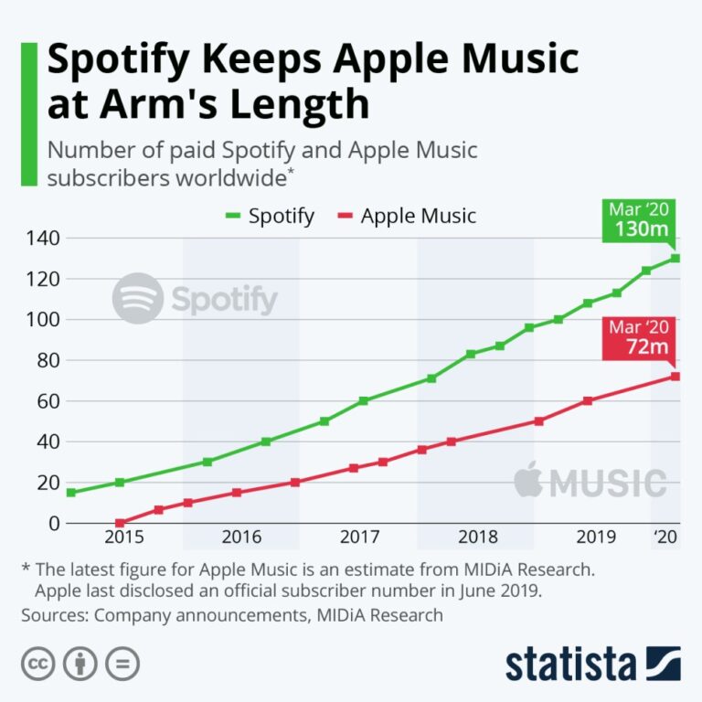 The Increasingly Influential Role of AI in the Music Industry