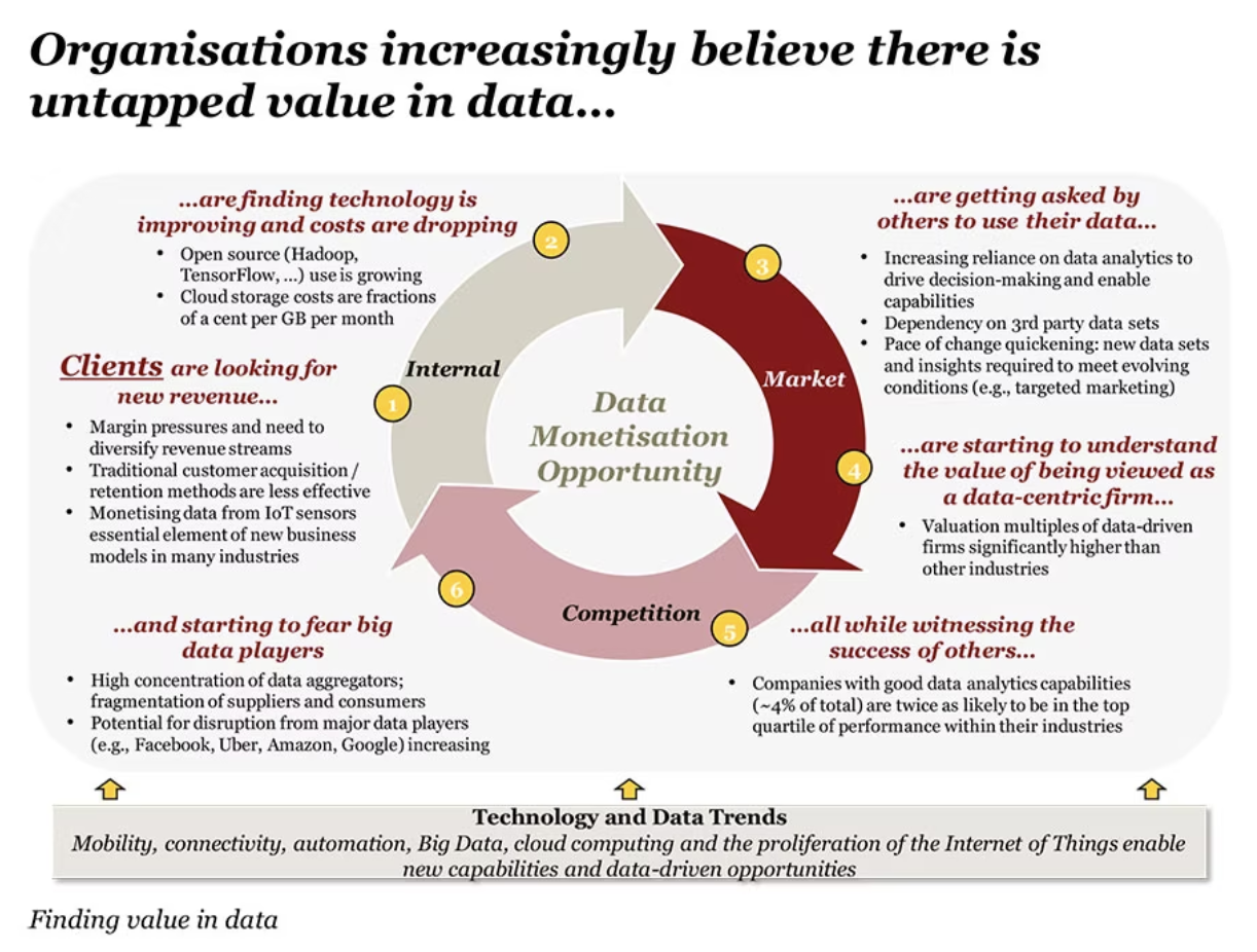 How to Maximize Value of your Data - Arek Skuza