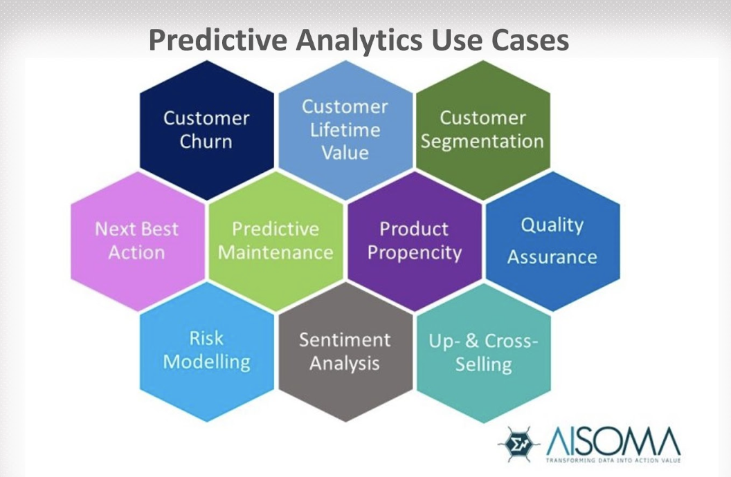 The Role of Data in Predictive Analytics - Arek Skuza