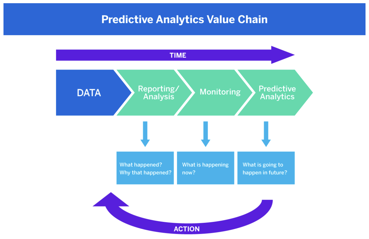 The Role of Data in Predictive Analytics - Arek Skuza