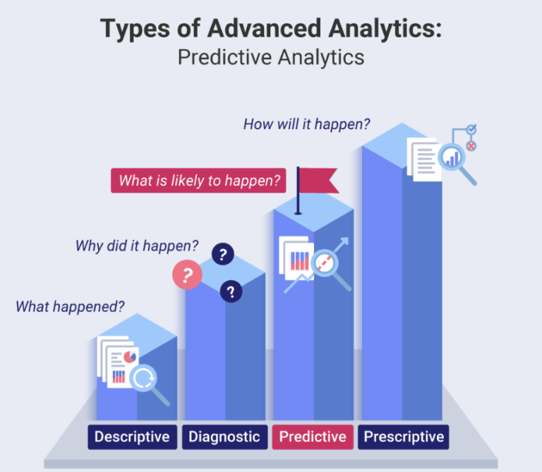 The Role of Data in Predictive Analytics - Arek Skuza