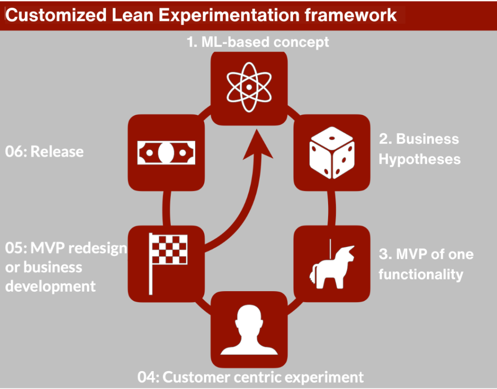 Visual Search Implementation in Allegro: A Case Study on User-Centric ...
