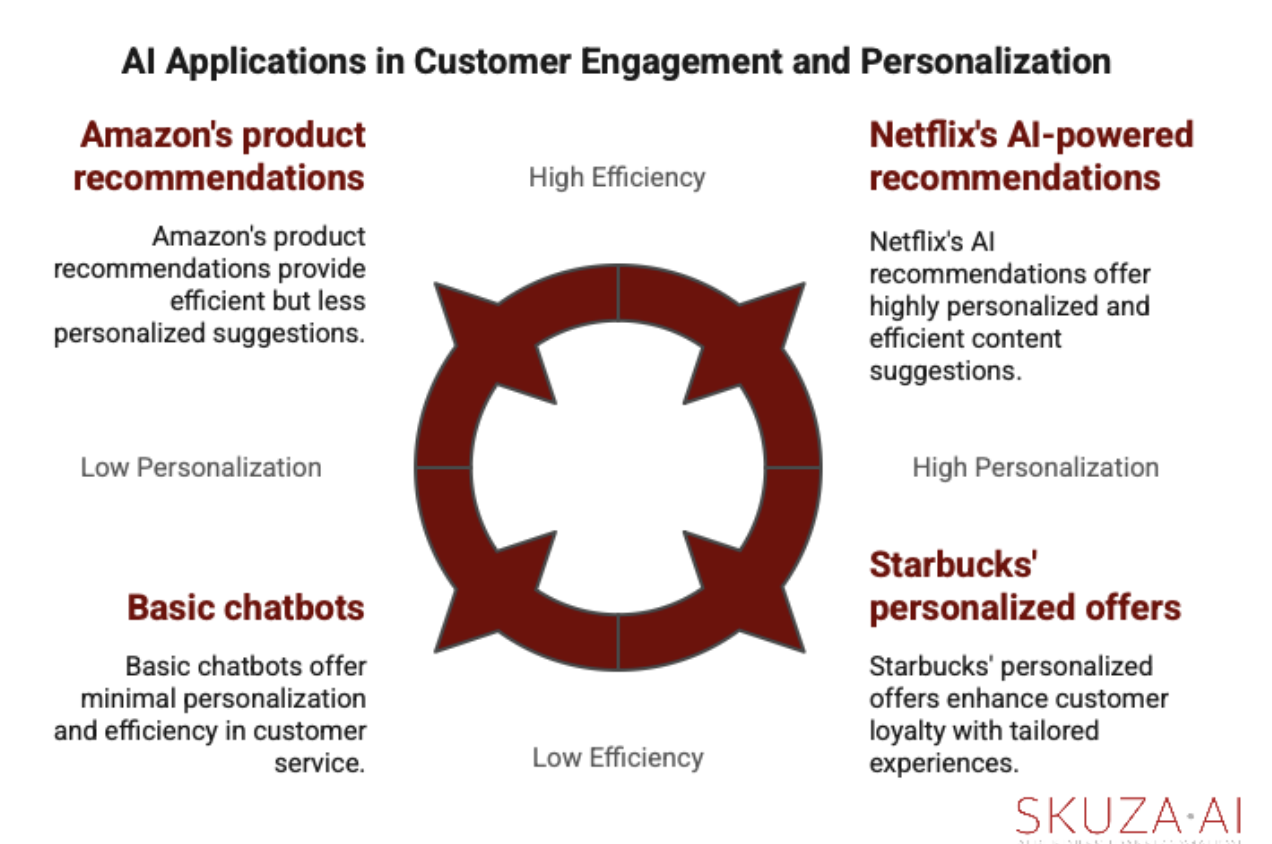 The Strategic Imperative of Artificial Intelligence: Driving Tangible ...